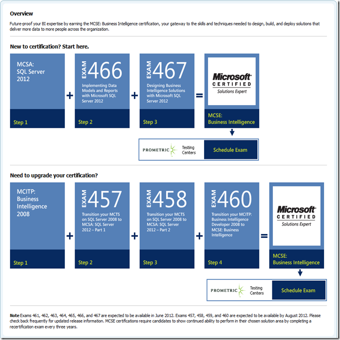 Certifications Sql Server 2012 Pulsweb Romain Casteres