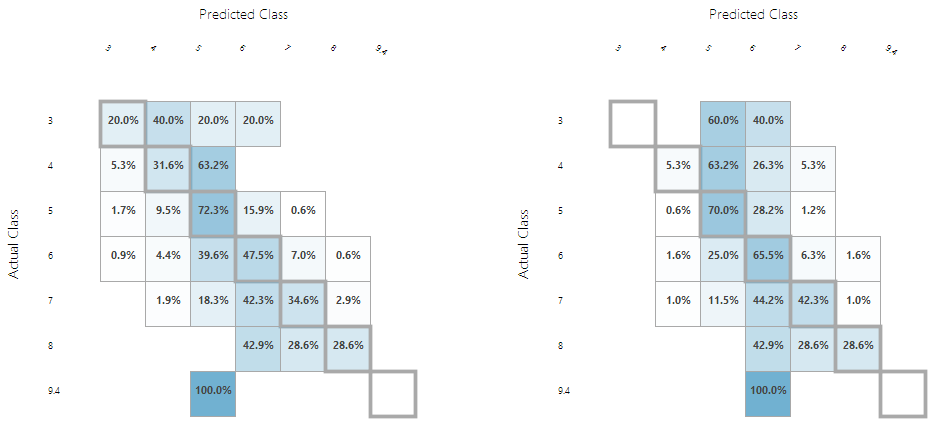 Predict Wine Quality with Azure ML – Pulsweb – Romain Casteres Predict Wine Quality with Azure ML – Pulsweb – Romain Casteres