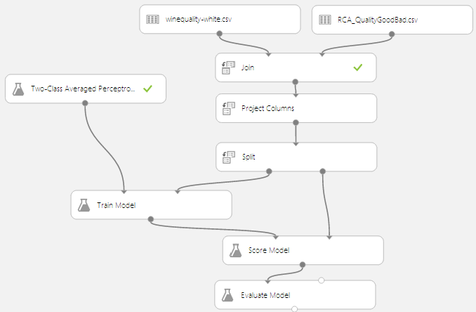 Predict Wine Quality with Azure ML – Pulsweb – Romain Casteres Predict Wine Quality with Azure ML – Pulsweb – Romain Casteres