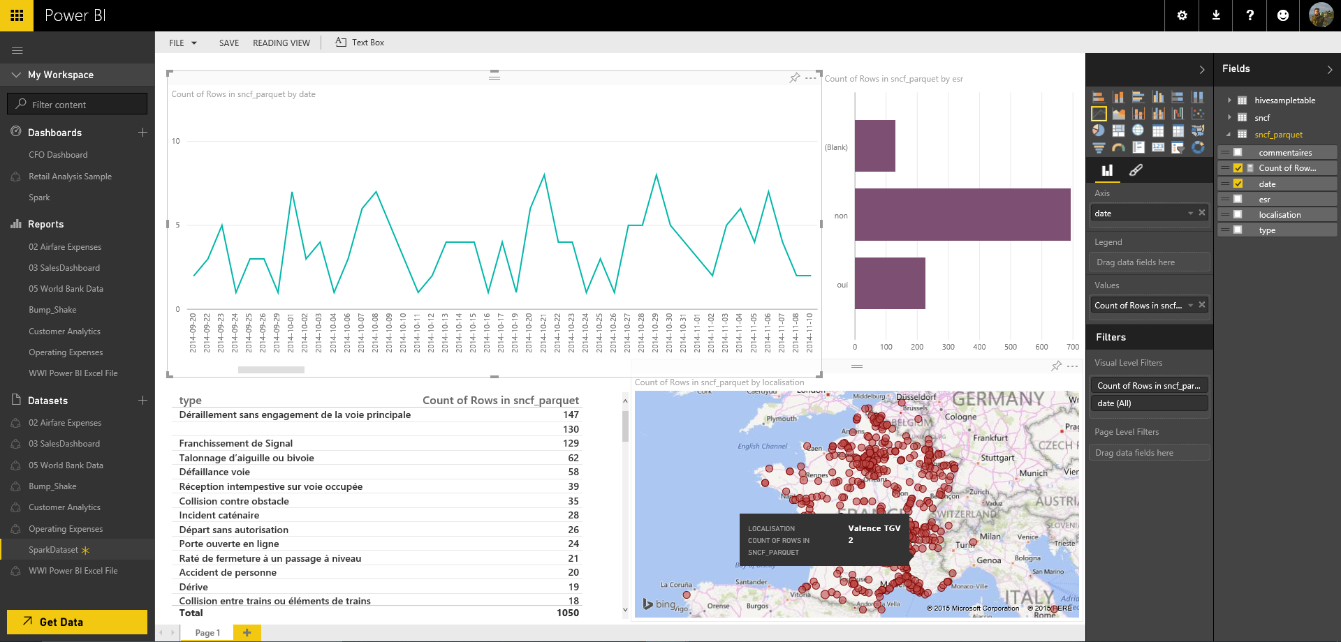 HDInsight Spark & Power BI : Analyse des incidents de sécurité SNCF ...