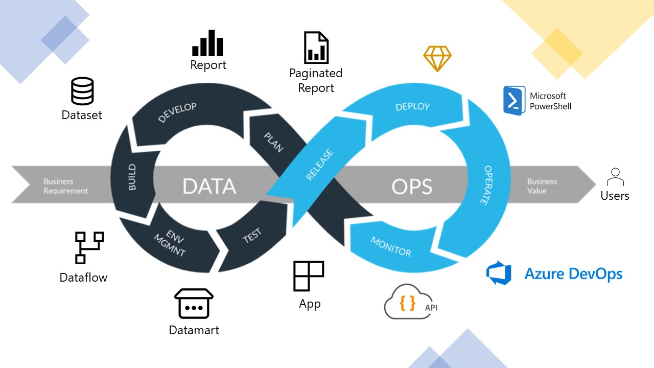DataOps for Power BI - Pulsweb - Romain Casteres DataOps for Power BI - Pulsweb - Romain Casteres