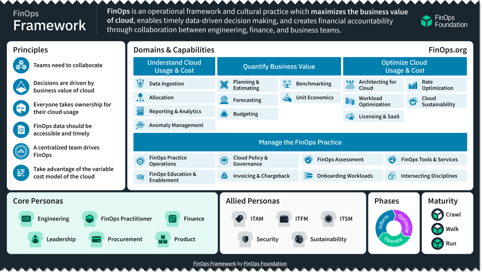FinOps pour Microsoft Fabric - Pulsweb - Romain Casteres